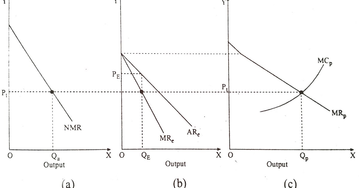 8 Meaning Of Isoquant Curve Of Curve