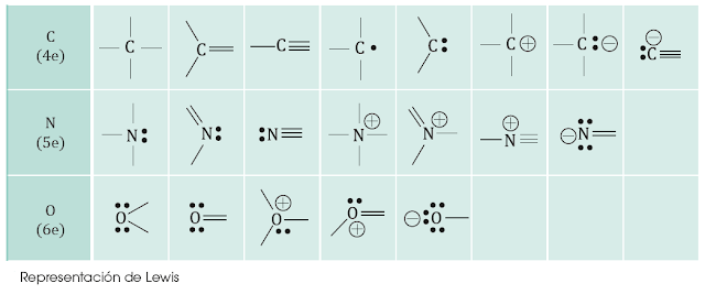 Representación de Lewis | Tu Tarea Gratis