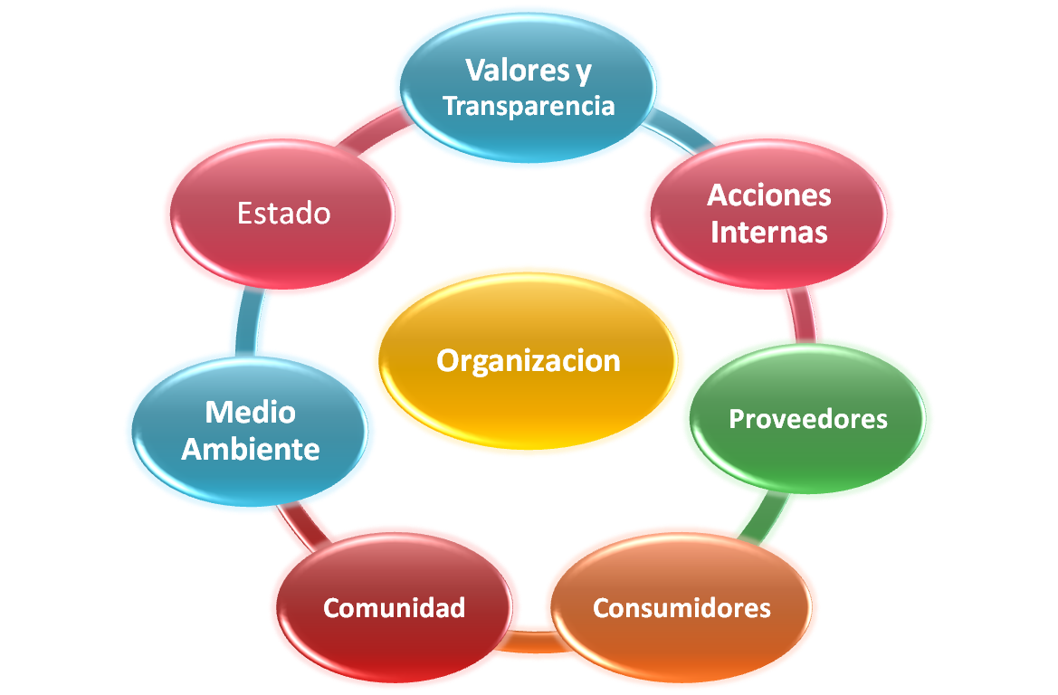 Plan de Responsabilidad Social para una Empresa: 7 Principios de la ...