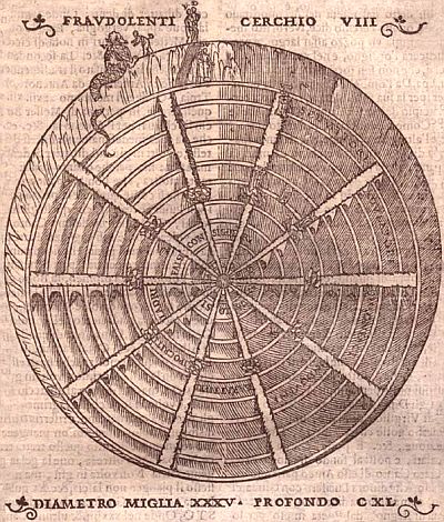 Bat, Bean, Beam: Inferno XVIII: A place there is in Hell called Malebolge