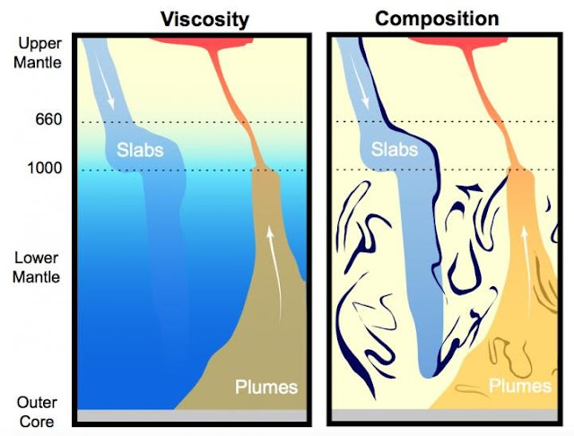 First explanations for boundary within Earth's mantle - Geology In