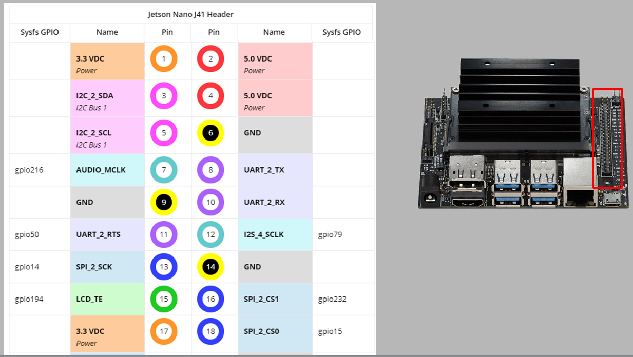 Inteligência Artificial IOT com Jetson Nano - Fernando K Tecnologia