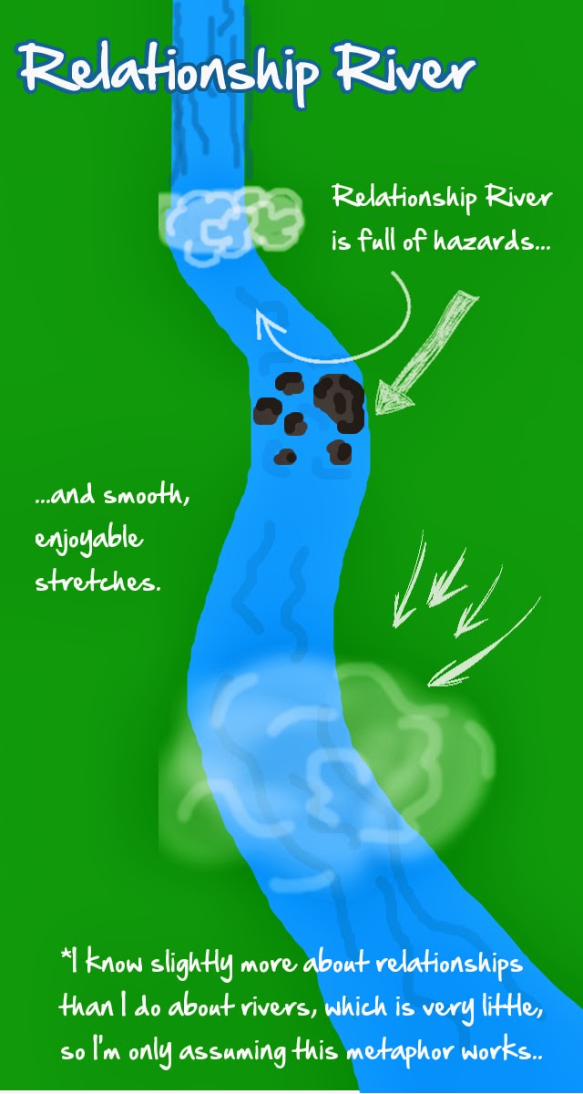 Life as LeeAnne Knows It: Riding Down Relationship River