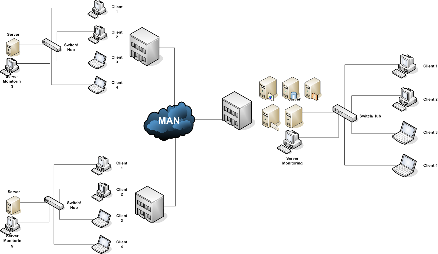 Gambar Metropolis Area Network