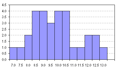 Quality Concepts and ISO 9001:2015 QMS Awareness: Understanding ...