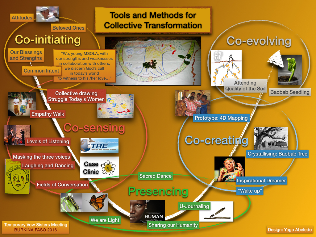 MSOLA Temporary Vows: TOOLS AND METHODS FOR COLLECTIVE TRANSFORMATION