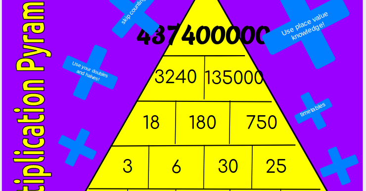 Hendrix : Multiplication Pyramid