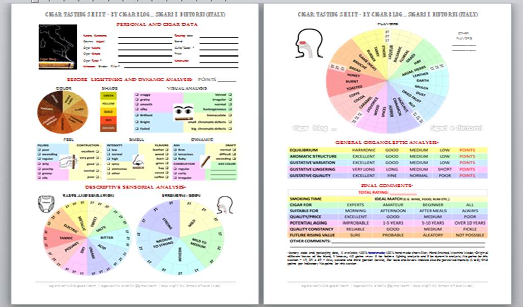 Cigar Blog...sigari e dintorni: Scheda Di Degustazione - Cigar Tasting ...