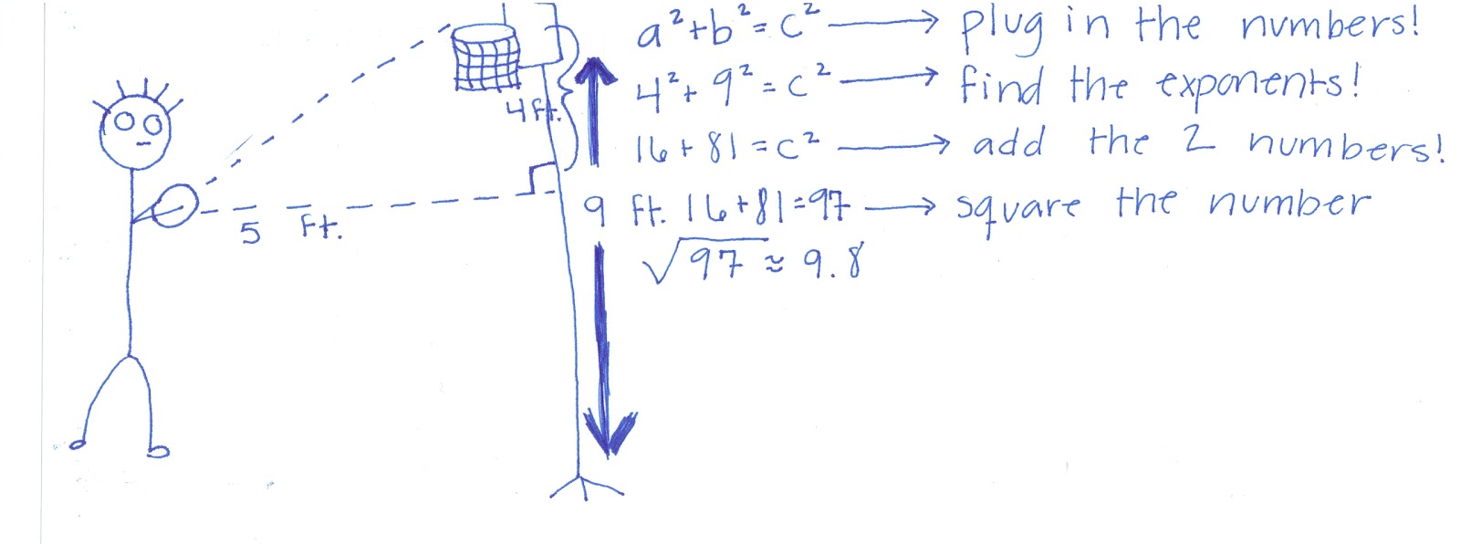 The Pythagorean Theorem