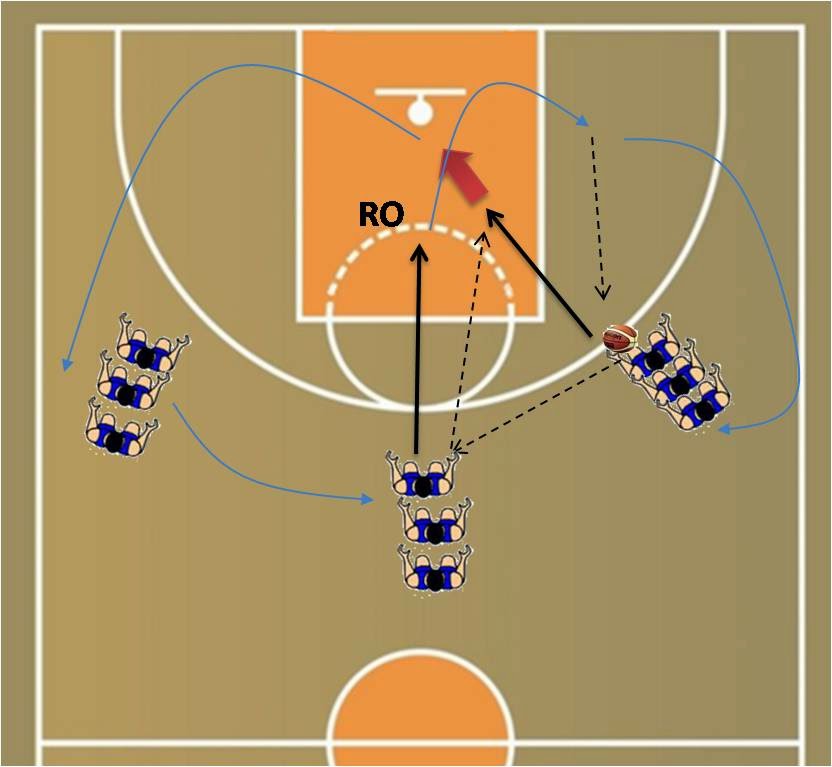 Livro de Exercícios para Educação Física: Basquetebol - Passe e Corte ...