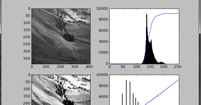 Ashing's Blog: OPENCV(8)--Histogram & Histograms Equalization(長條圖與長條圖均衡化)