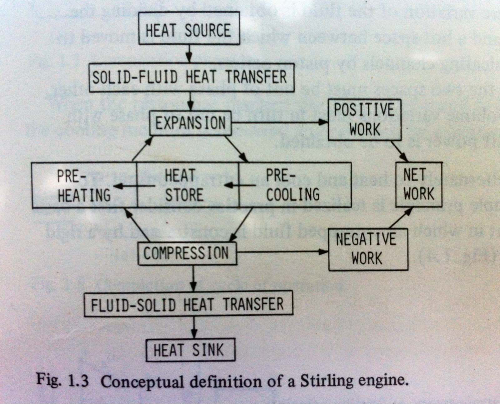 The Stirling Engine Explained: May 2014