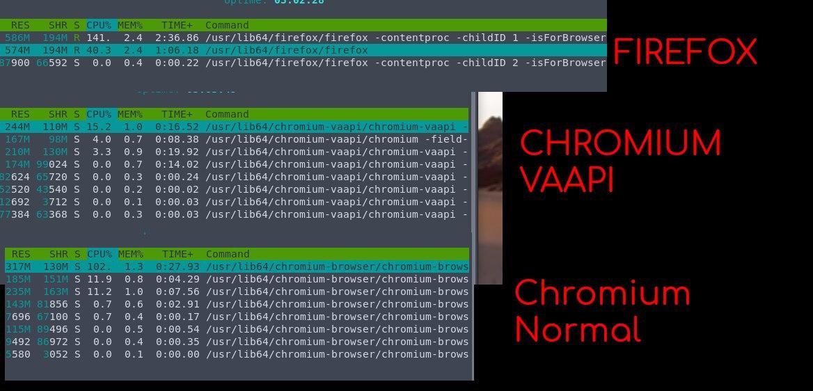 Fedora Updates Chromium With Vaapi Support Heres How To Enable Hardware Accelerated Video