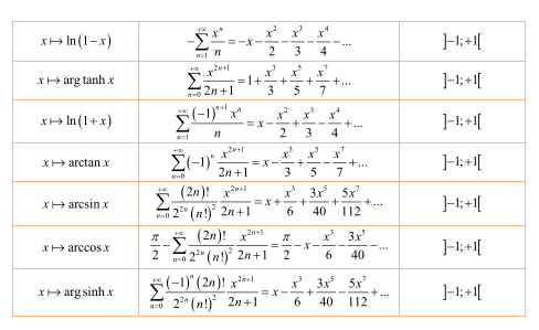 Developpement en série entières usuelles
