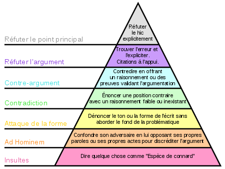 LA RÉSOLUTION DES CONFLITS