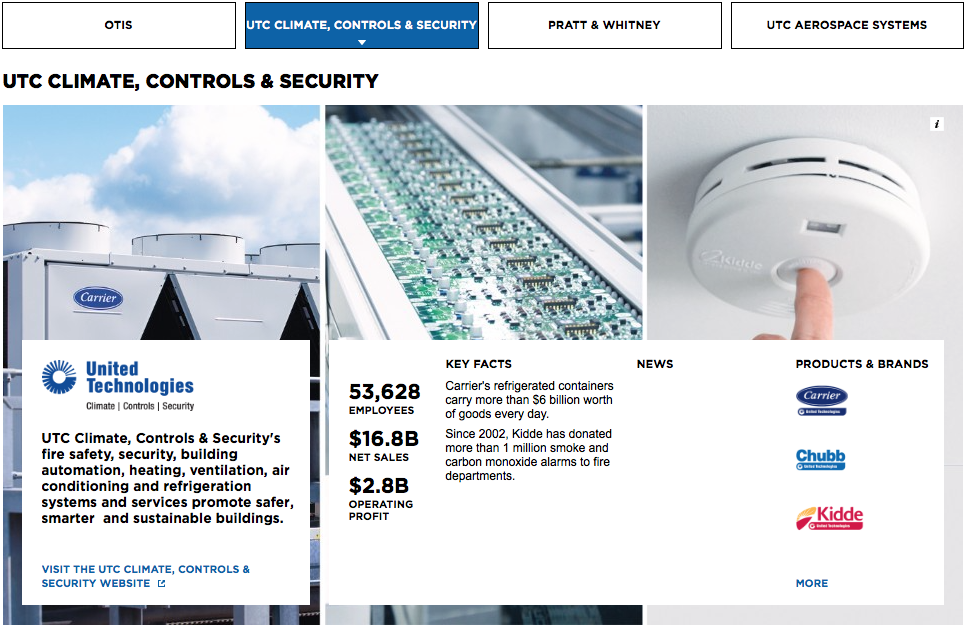 Proyecto4millones: febrero 2016