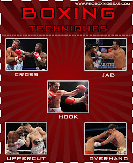 Boxing Styles And Technique - Boxing Techniques - Box Information Center