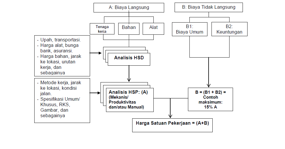 Kegunaan dan Struktur Analisis Harga Satuan sesuai Permen PUPR 28 2016 ...