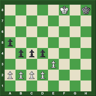 Chess Skills: Calculate