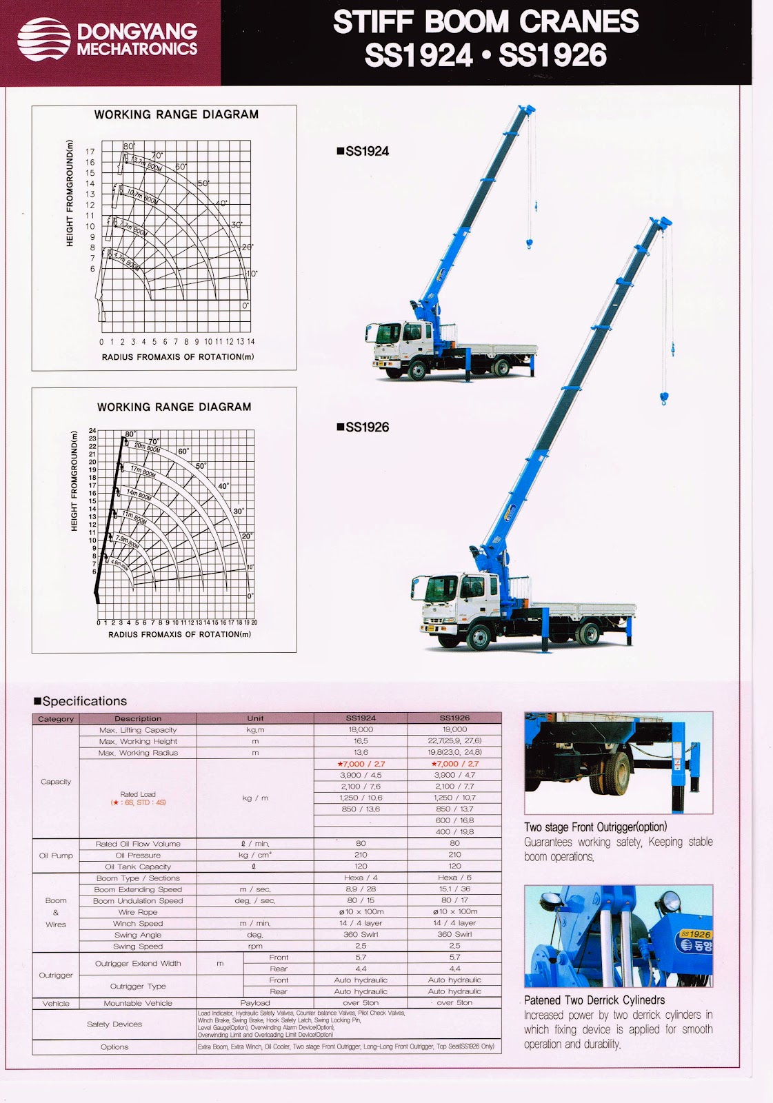 ERSB Trucks & Equipment (M) Sdn. Bhd.: Dongyang Stiff Boom Cranes SS1924 / SS1926