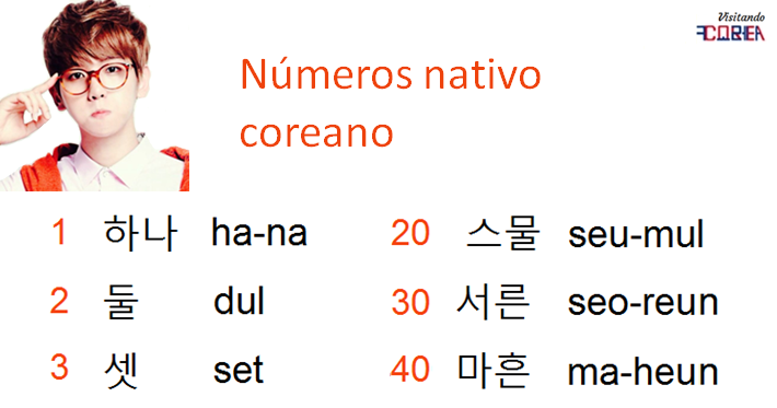 Visitando Corea del Sur: Numeración coreana