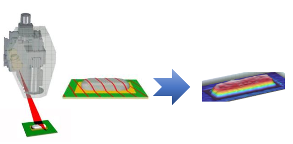 SMT Life: SMT Process: SPI (Solder Paste Inspection)