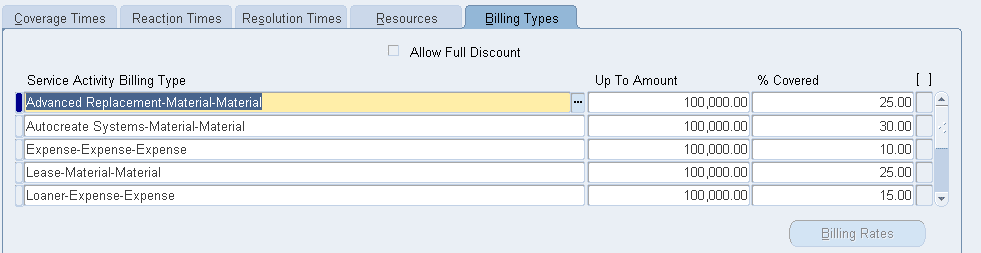 OracleAppsnFusion: Service Contracts Setups - Part : 4