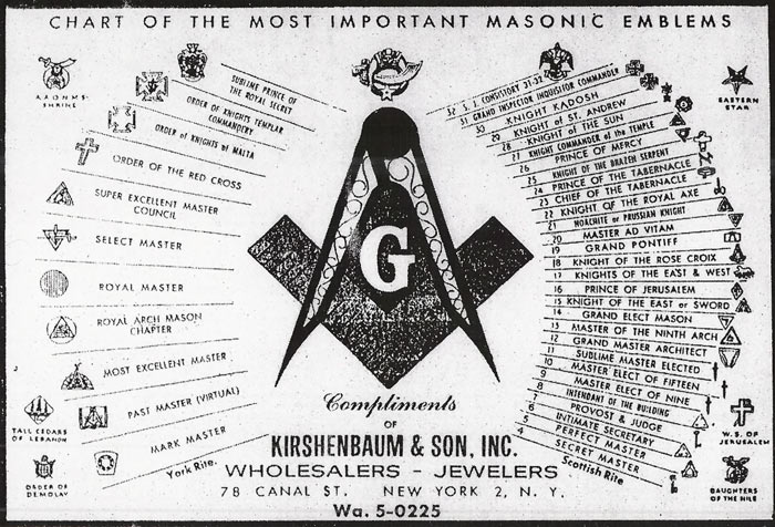 Freemasonry Degrees