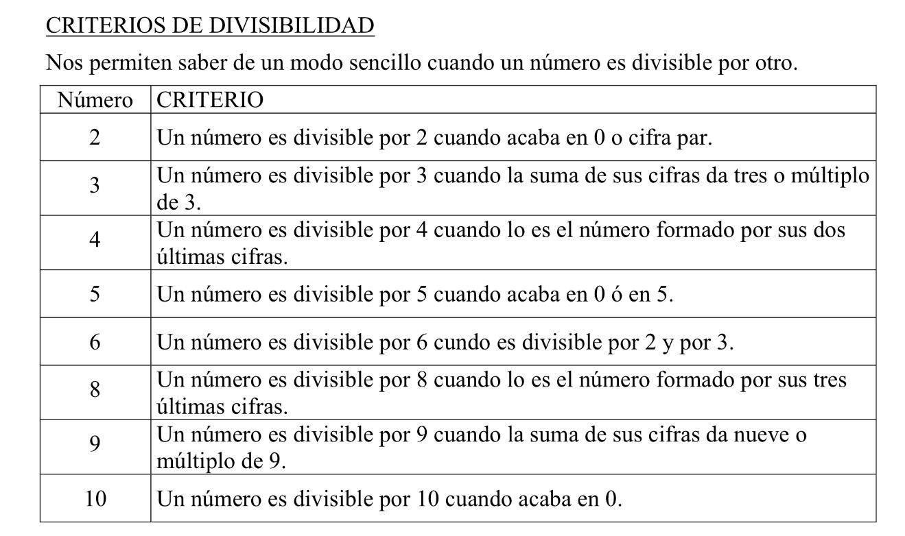 Blog d'aula de 5è de Primària: Criterios de divisibilidad