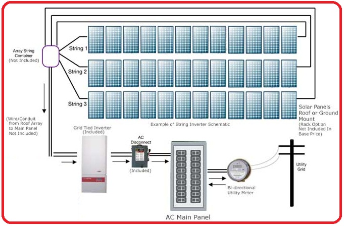 9000W Kit Home Solar System. | Electrical Engineering Blog