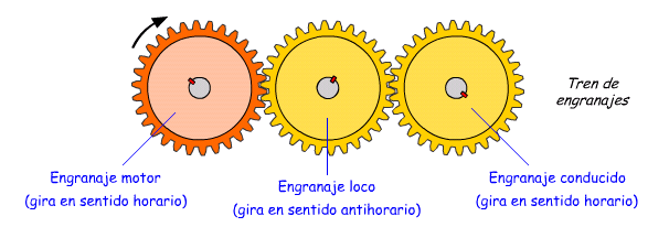 Tecno Nerea : 2014