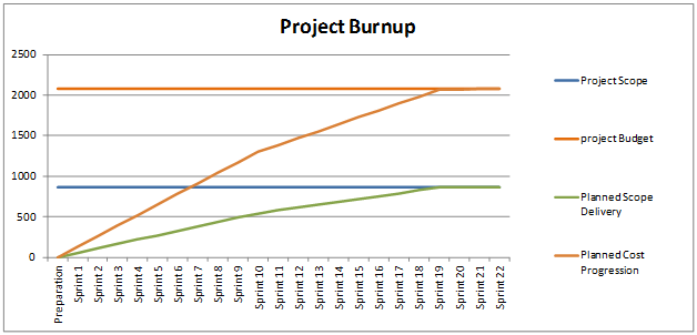 The Agile Project Manager: Project baselining and tracking