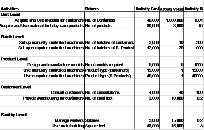 Activity Based Costing