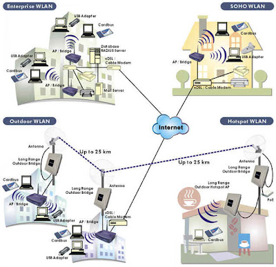Wireless Technology WiFi: Bluetooth vs Wi-Fi