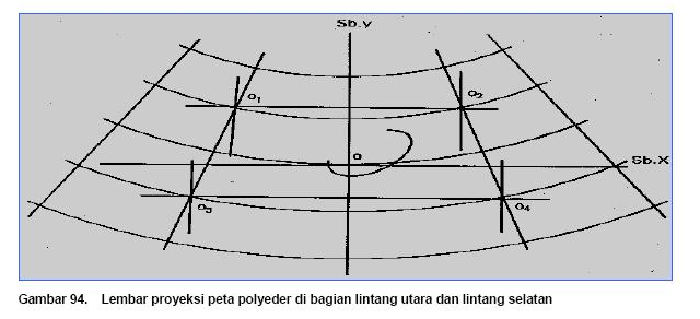 GEODESI : Proyeksi Polyeder ~ Catatan Sherly