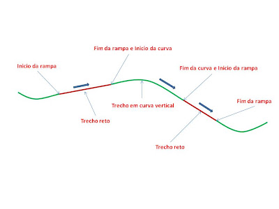 Riscos no Trânsito Rodoviário