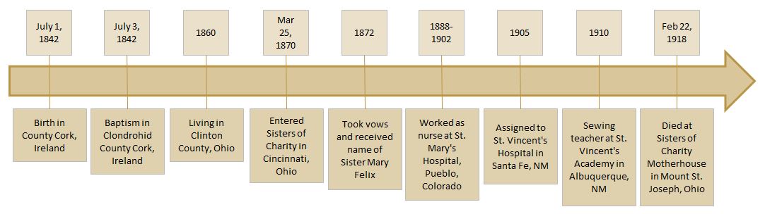 Kathryn's Quest: 2018