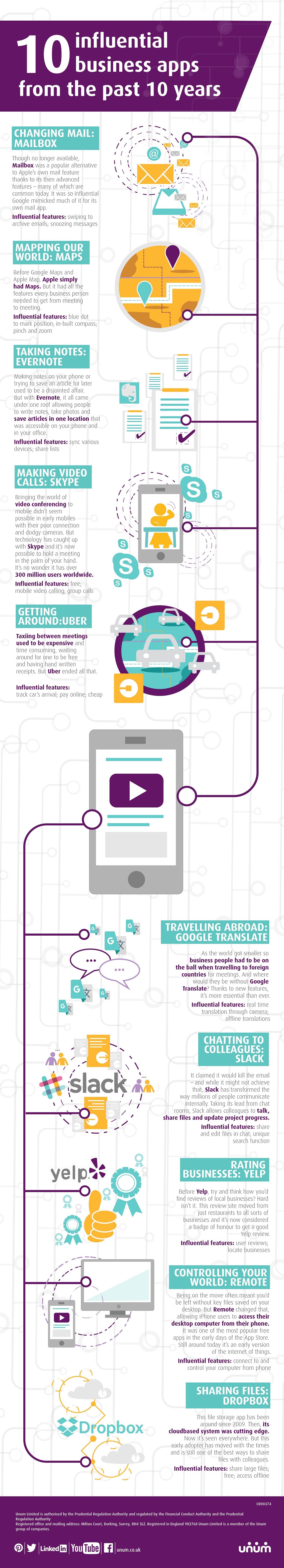 10 Influential Business Apps From The Past 10 Years - Oasdom