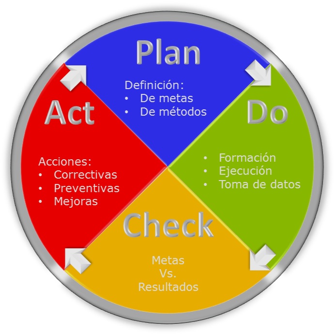 Prof. Julio Carreto (Antología): Definición de Kaizen
