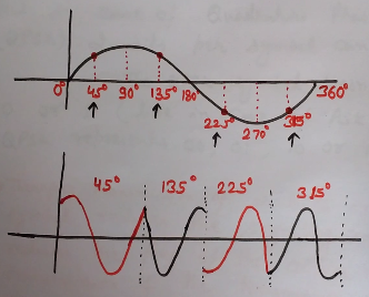 Engineering Made Easy: Quadrature Phase Shift Keying Modulation (QPSK ...