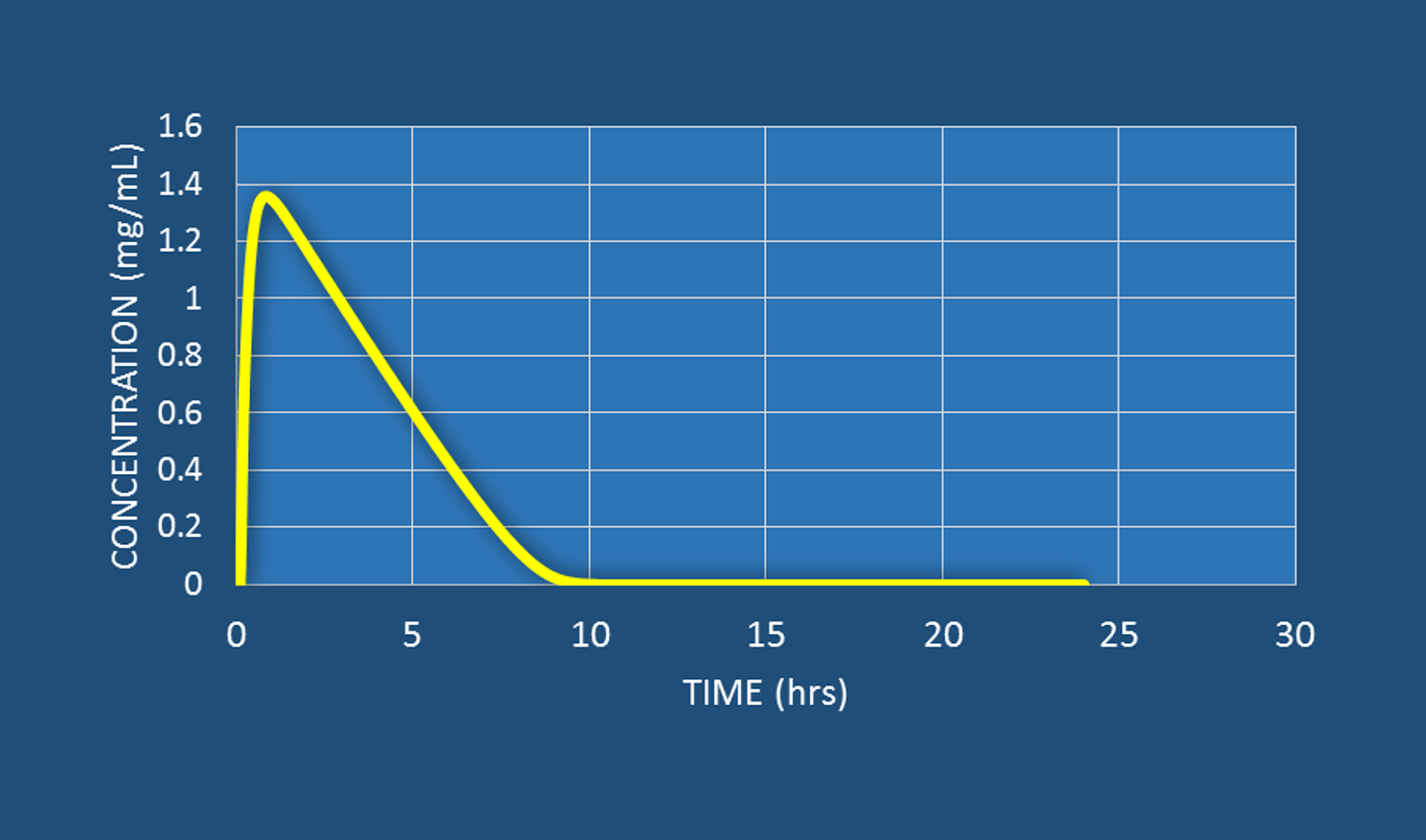 Pharmacogenetics and Variability in Drug Response: Ethanol elimination ...
