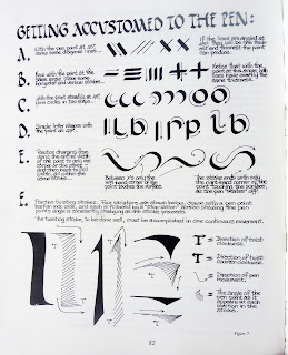 caligrafia, arte y diseño: ¿Qué es caligrafía canoníca?: principios ...