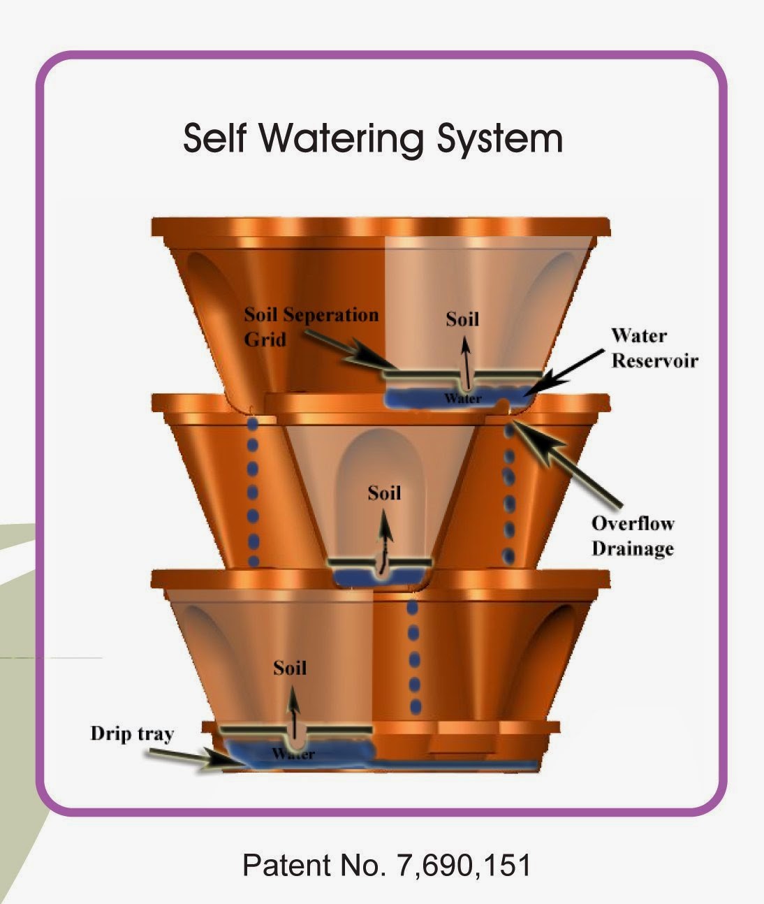 Terracotta Stacking Planters with Flow through Watering System and ...