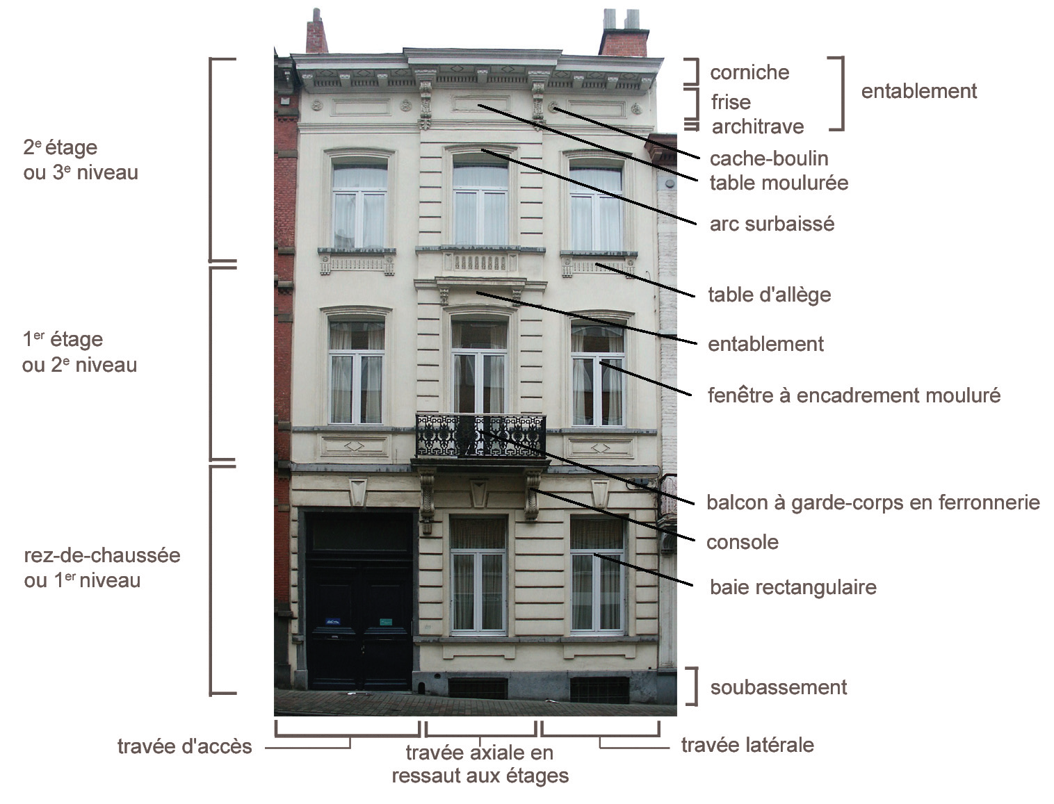 Cours n°2 : style néo classique (3émé année L.M.D) - ArchiGuelma