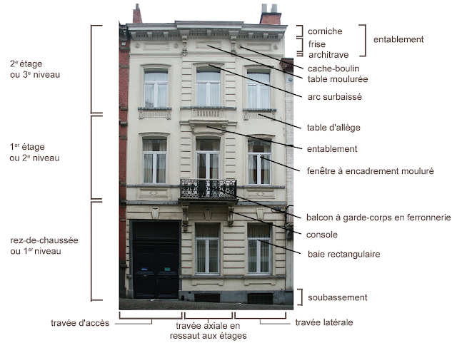 Cours n°2 : style néo classique (3émé année L.M.D) - ArchiGuelma