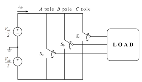 Voltage Source Inverter