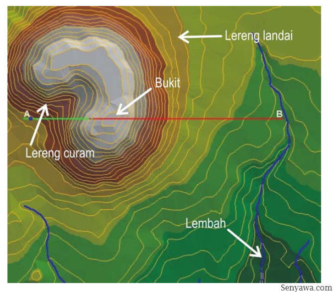 BLOG GEO PEDULI: MATERI PETA II : Fungsi dan Komponen Peta