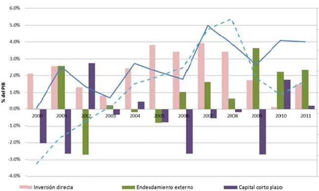cuentas de capital: CUENTA DE CAPITAL