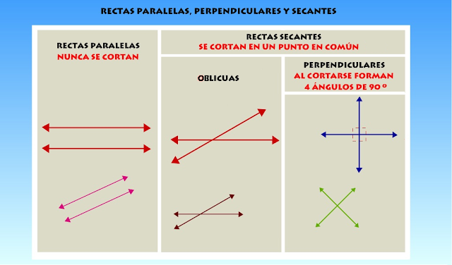 Las rectas paralelas : El carretillu