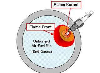 TPCE Mech Books: Flame Speed (Thermal Engineering)